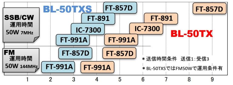 BL-50TXシリーズ - NBCreation
